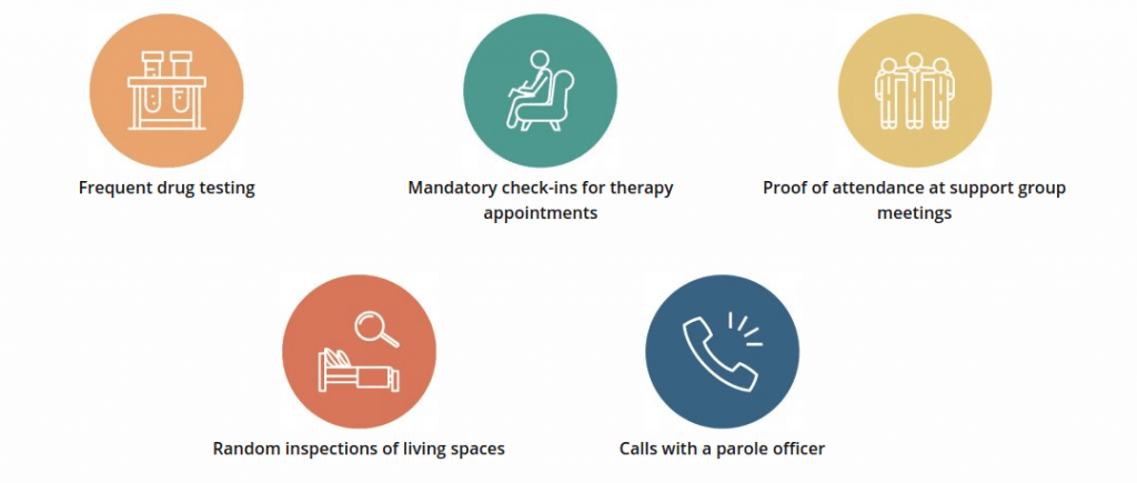 Rehabilitation vs. Incarceration: Rehabilitation in the Criminal ...