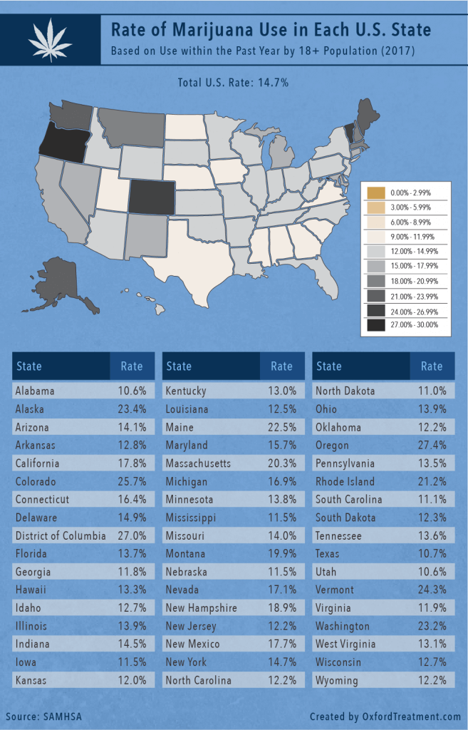 Marijuana Use Rates Across the US | Oxford Treatment Center