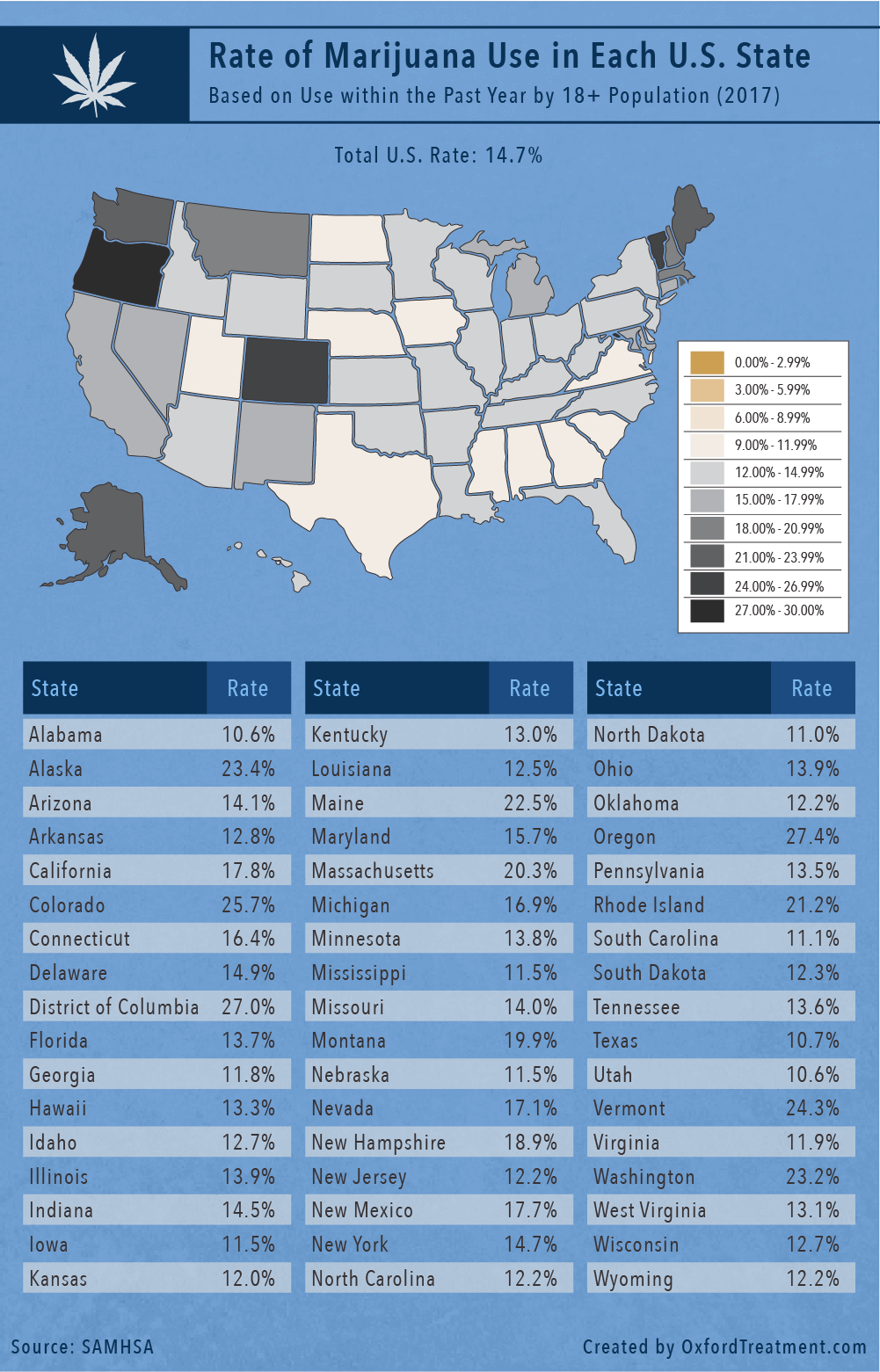 Marijuana Use Rates Across the US | Oxford Treatment Center
