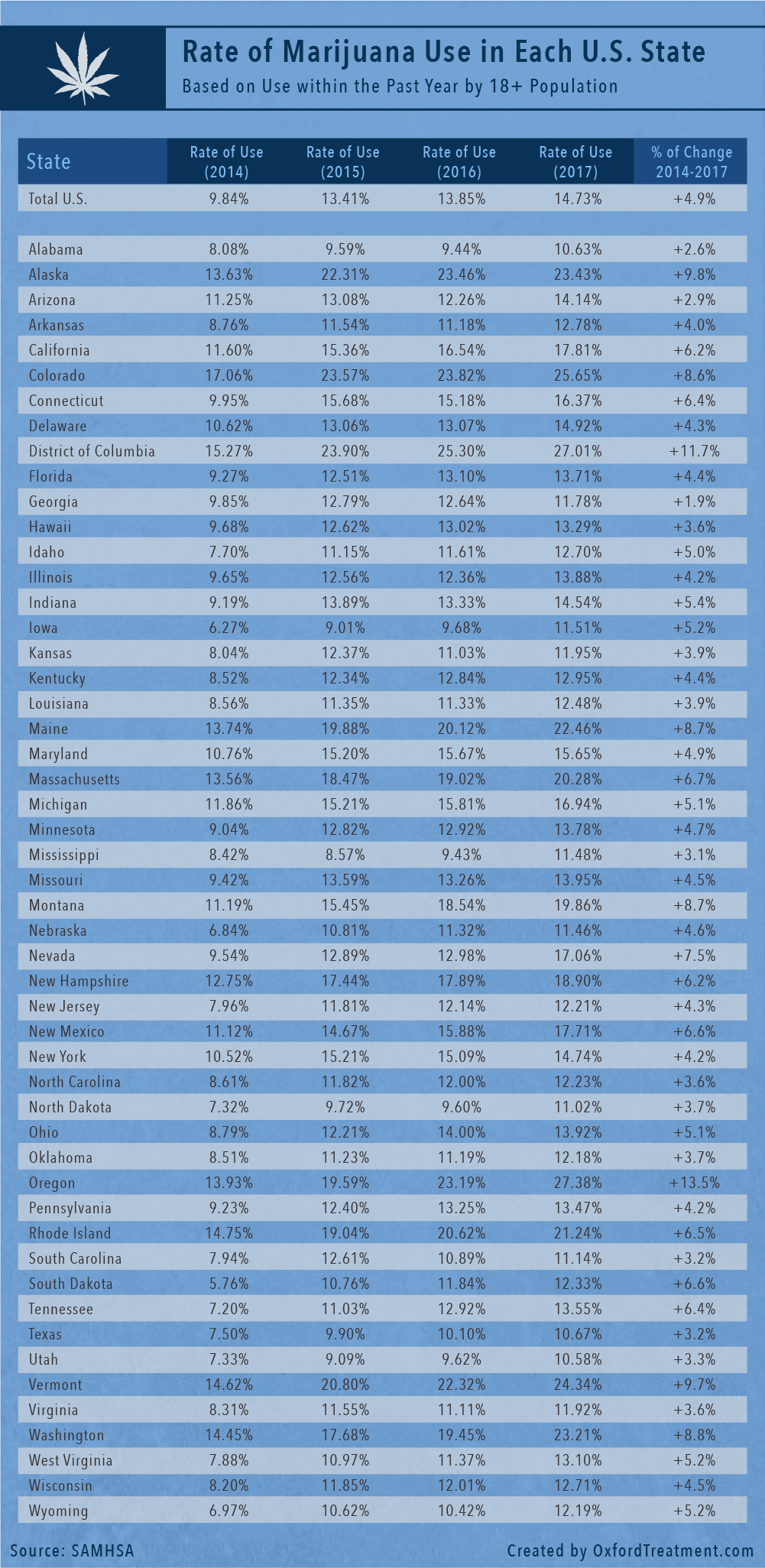Marijuana Use Rates Across the US | Oxford Treatment Center