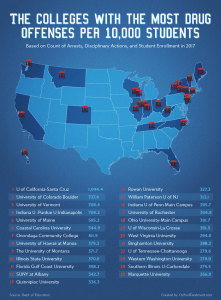 The Colleges with the Highest Rates of Drug Violations and Arrests ...