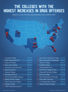The Colleges with the Highest Rates of Drug Violations and Arrests ...