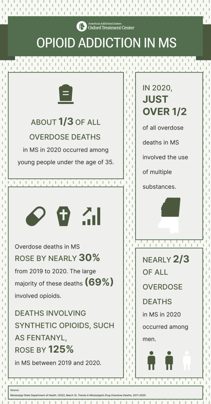 Overdose Awareness & Free Narcan Training | Oxford Treatment Center