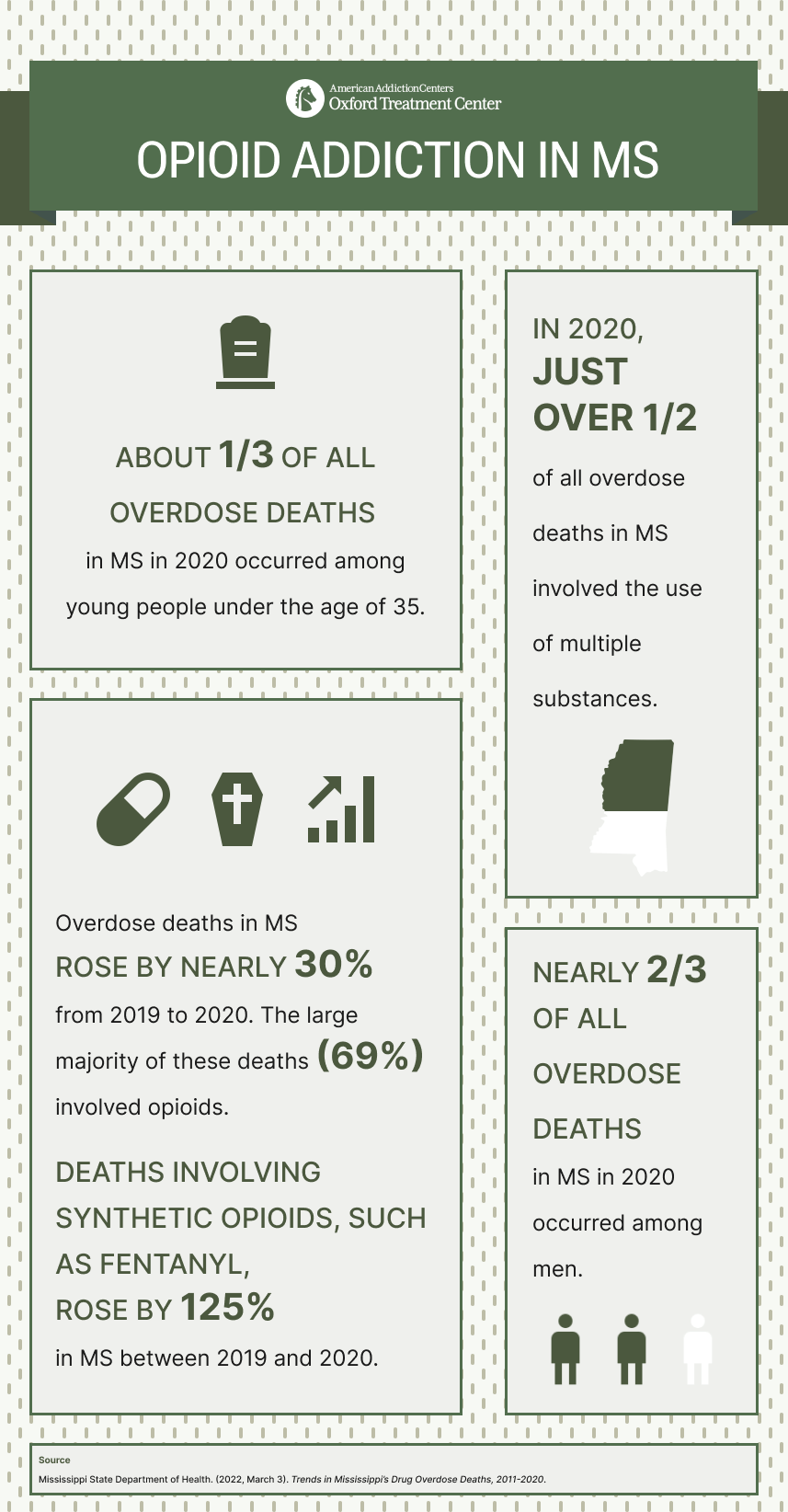 Overdose Awareness & Free Narcan Training | Oxford Treatment Center